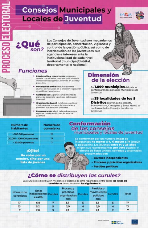 | MOE - Misión de Observación Electoral